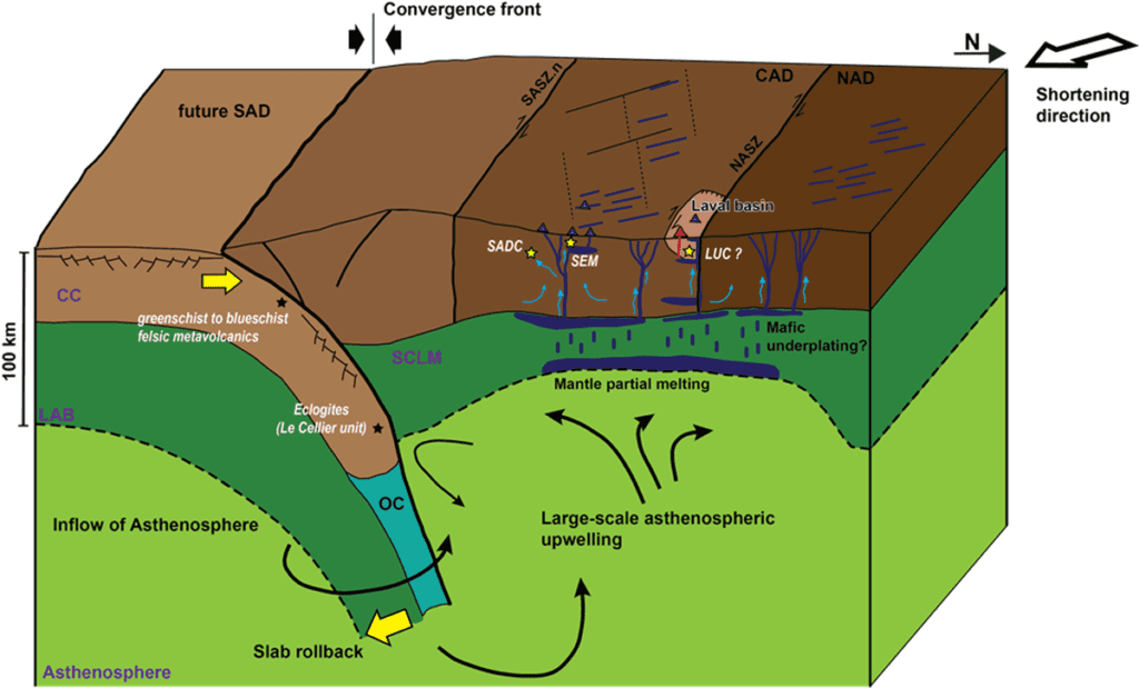 Systèmes Métallogéniques - ISTO Institut des Sciences de la Terre d'Orléans